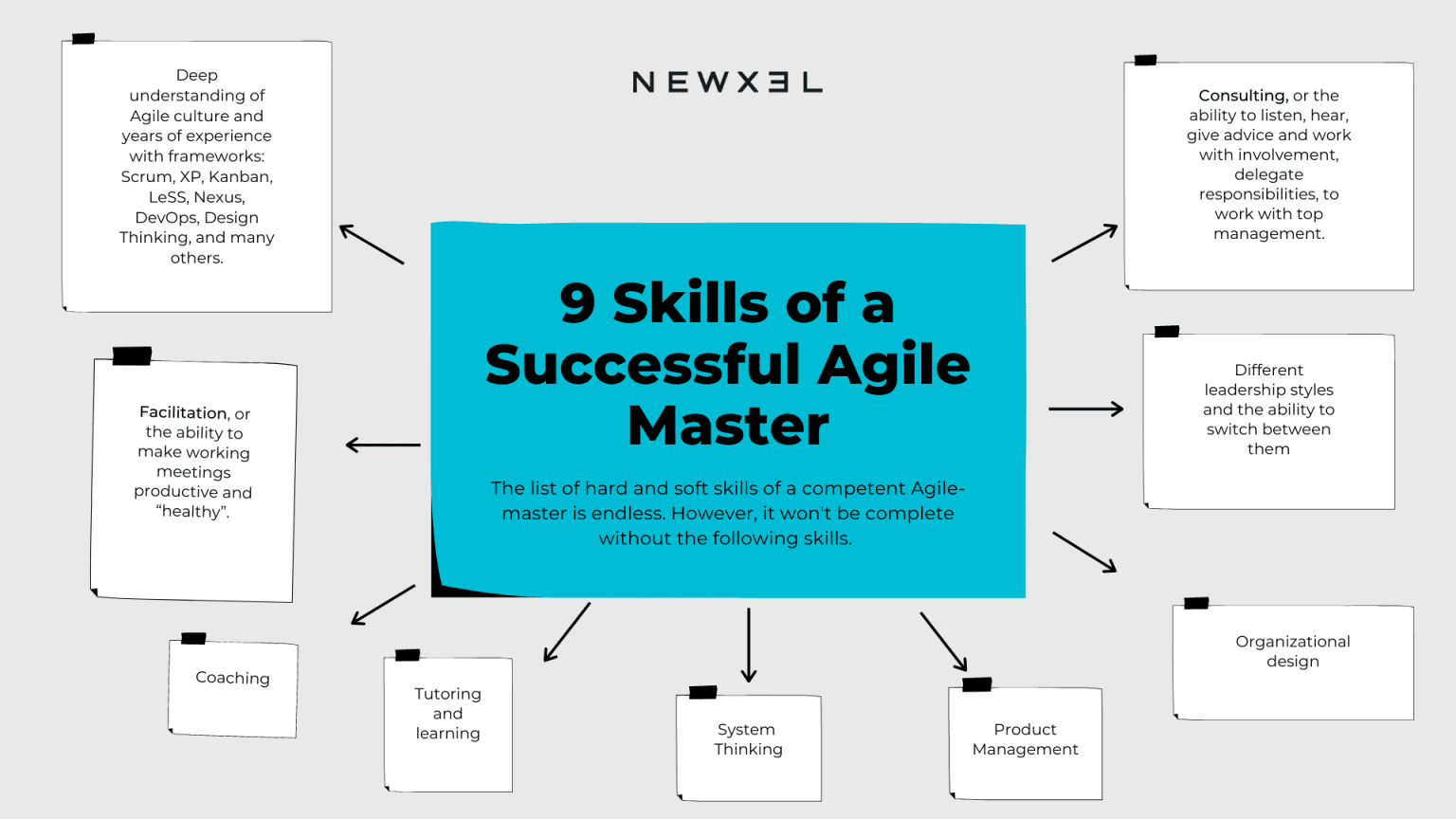 Exciting Journey to Agile. Interview With Agile Coach Artem Bykovets