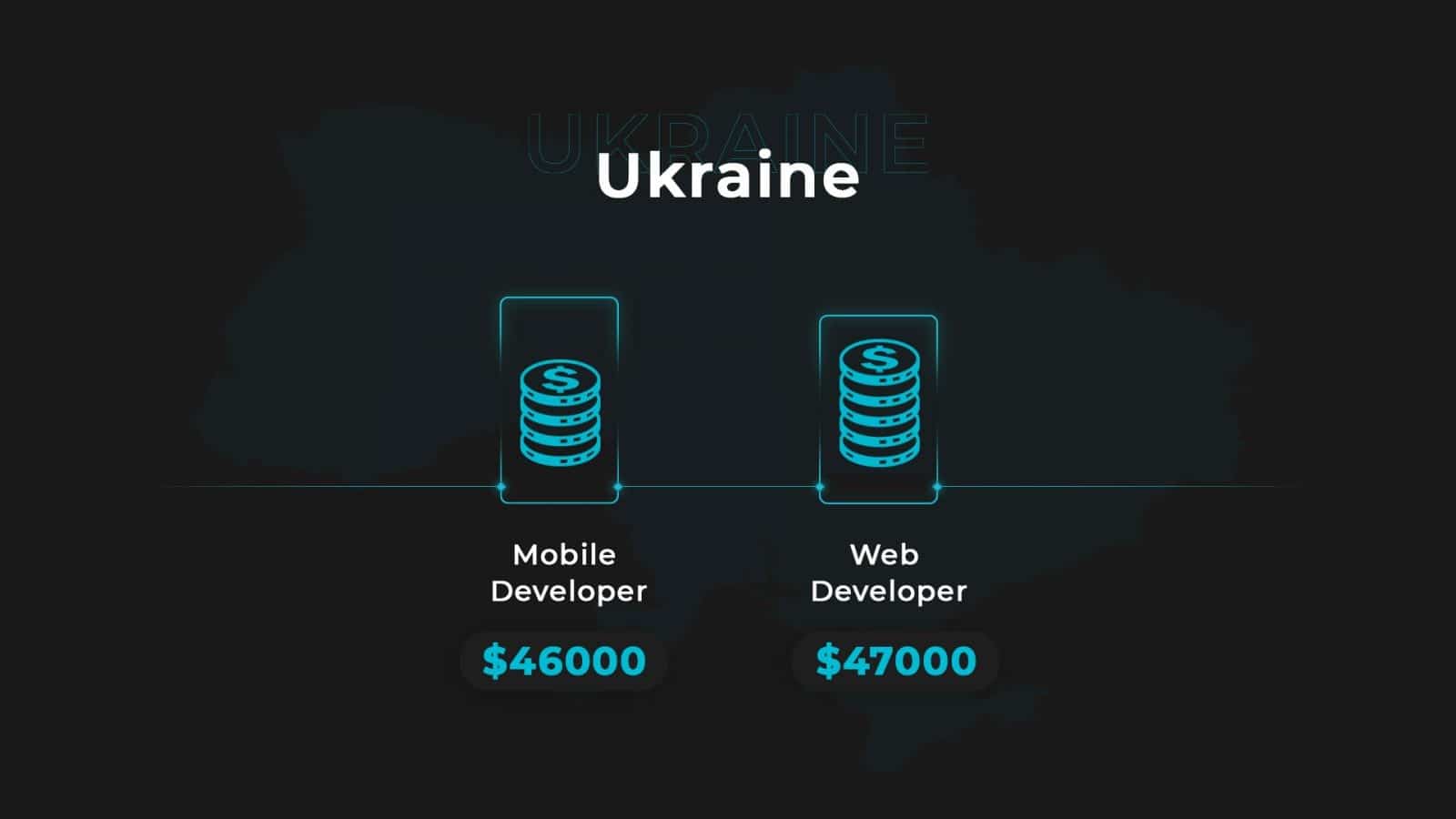 How Much Do Developers Earn Worldwide | Newxel