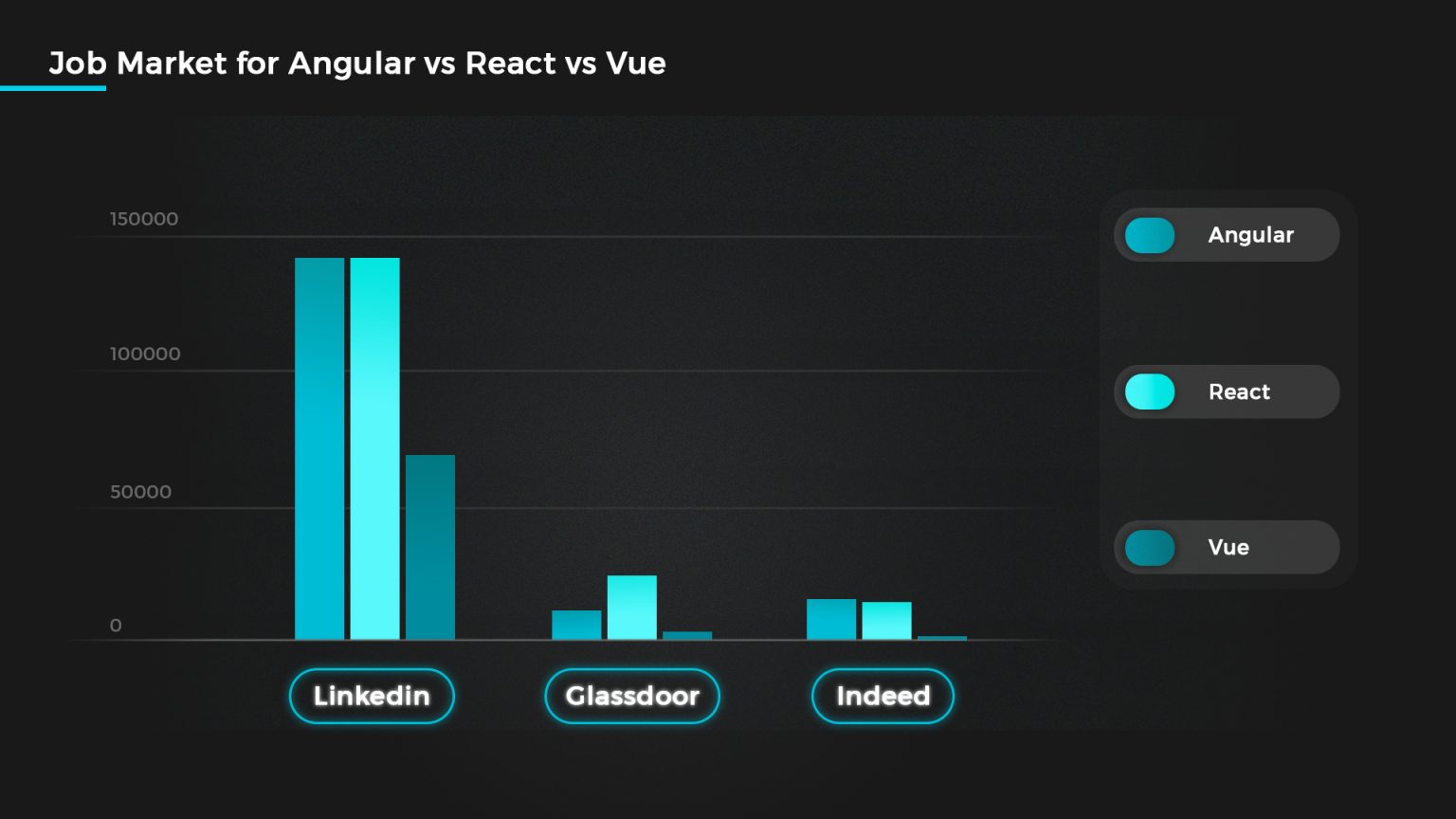 JavaScript Developers' Salaries Worldwide | Newxel