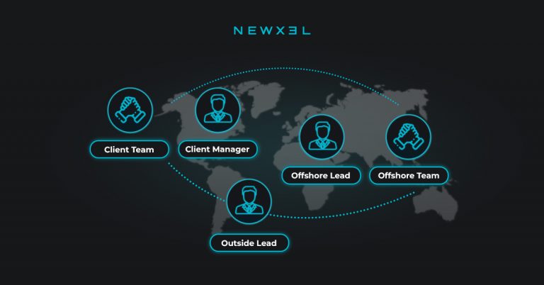 Global Delivery Model in Software Development [Key Facts] | Newxel
