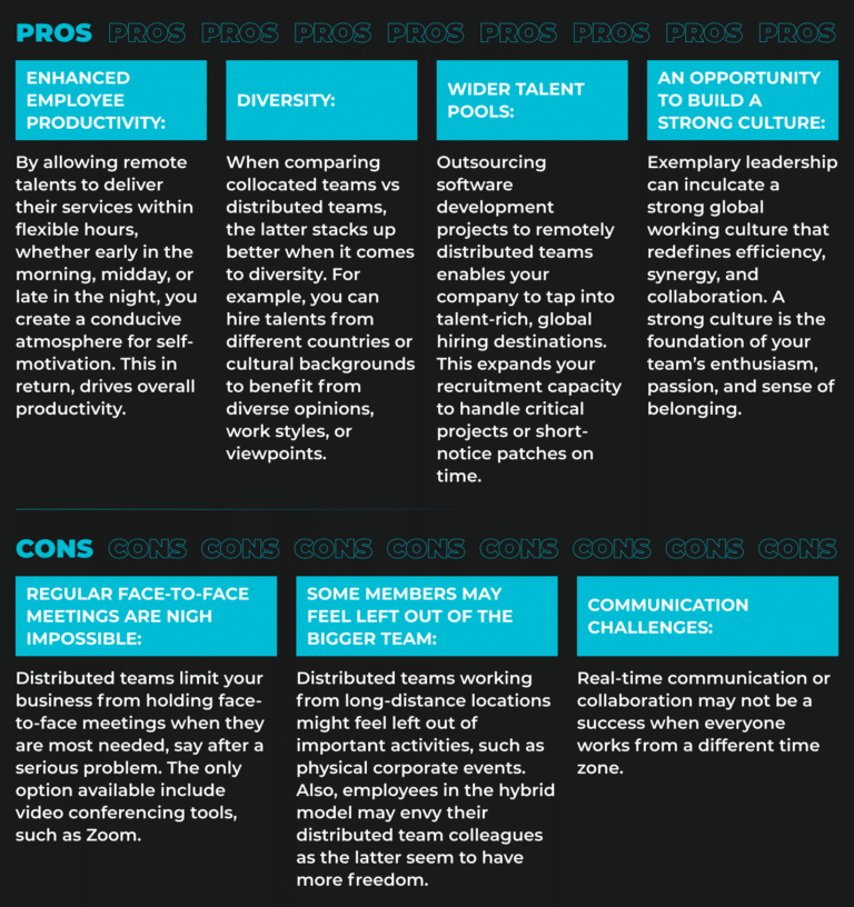 Co-Location vs. Distributed Teams: Pros and Cons | Newxel