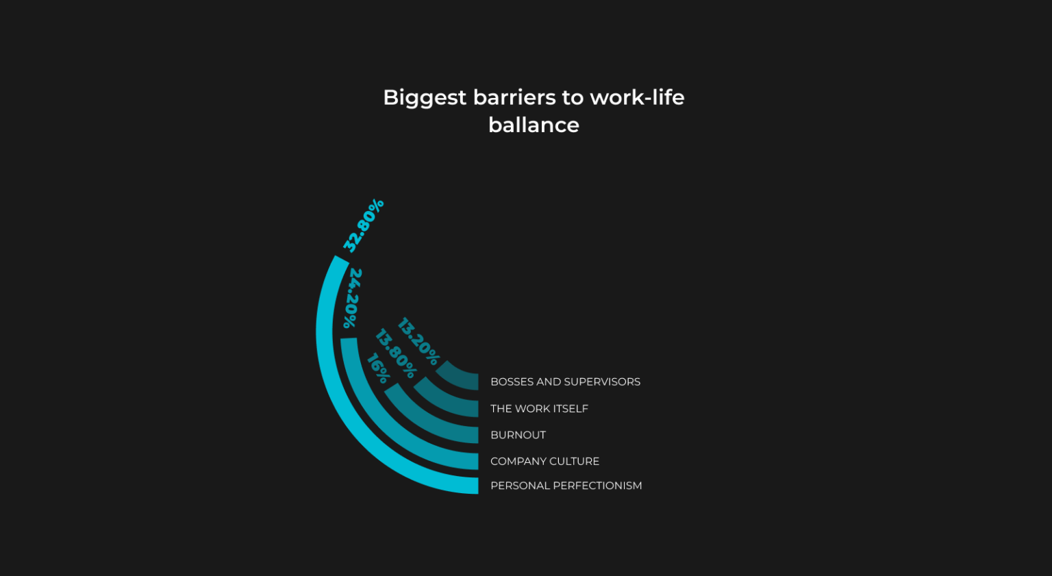 How to Manage a Remote Development Team | Newxel