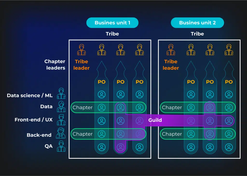 How to Build Machine Learning Teams? | Newxel