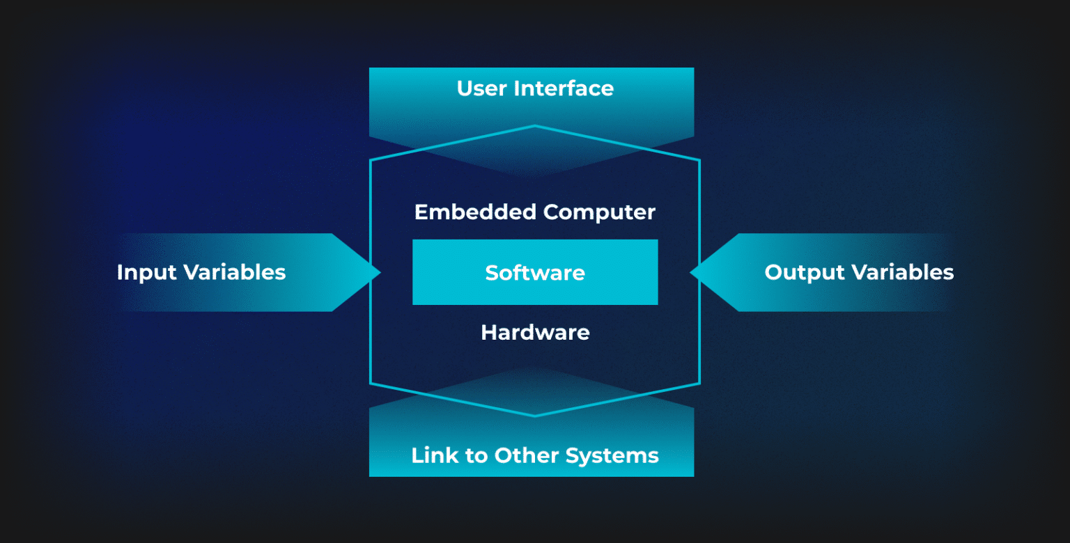 How to Hire Embedded Programmers | Newxel