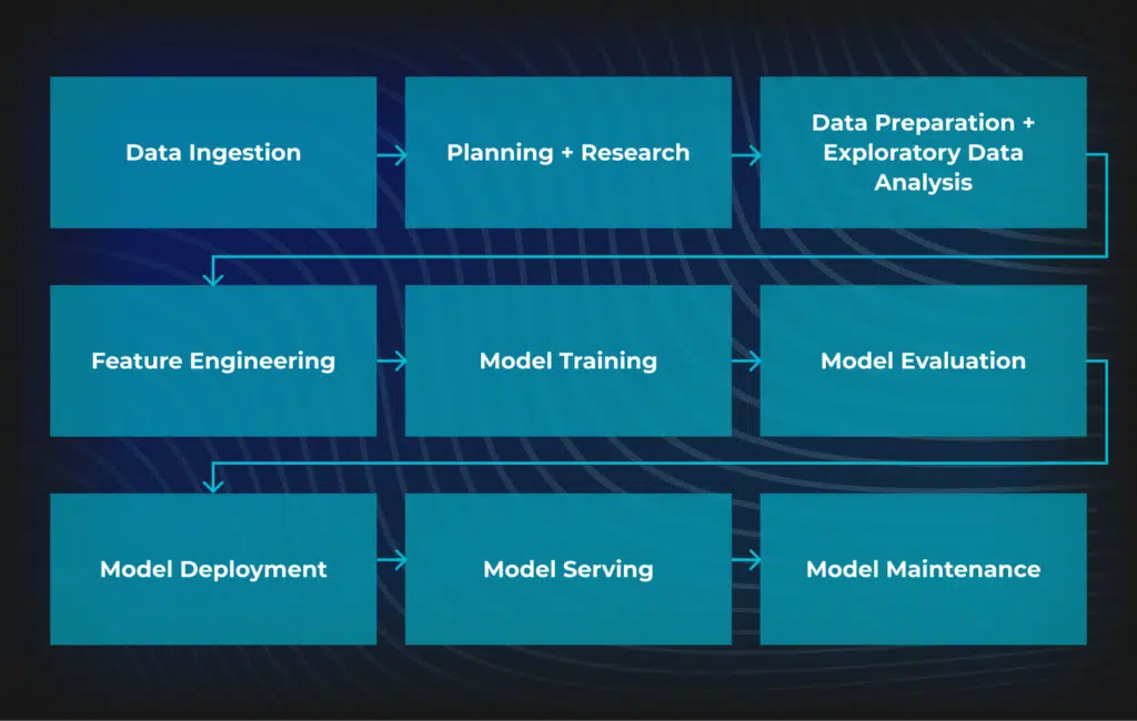 How to Build Machine Learning Teams? | Newxel