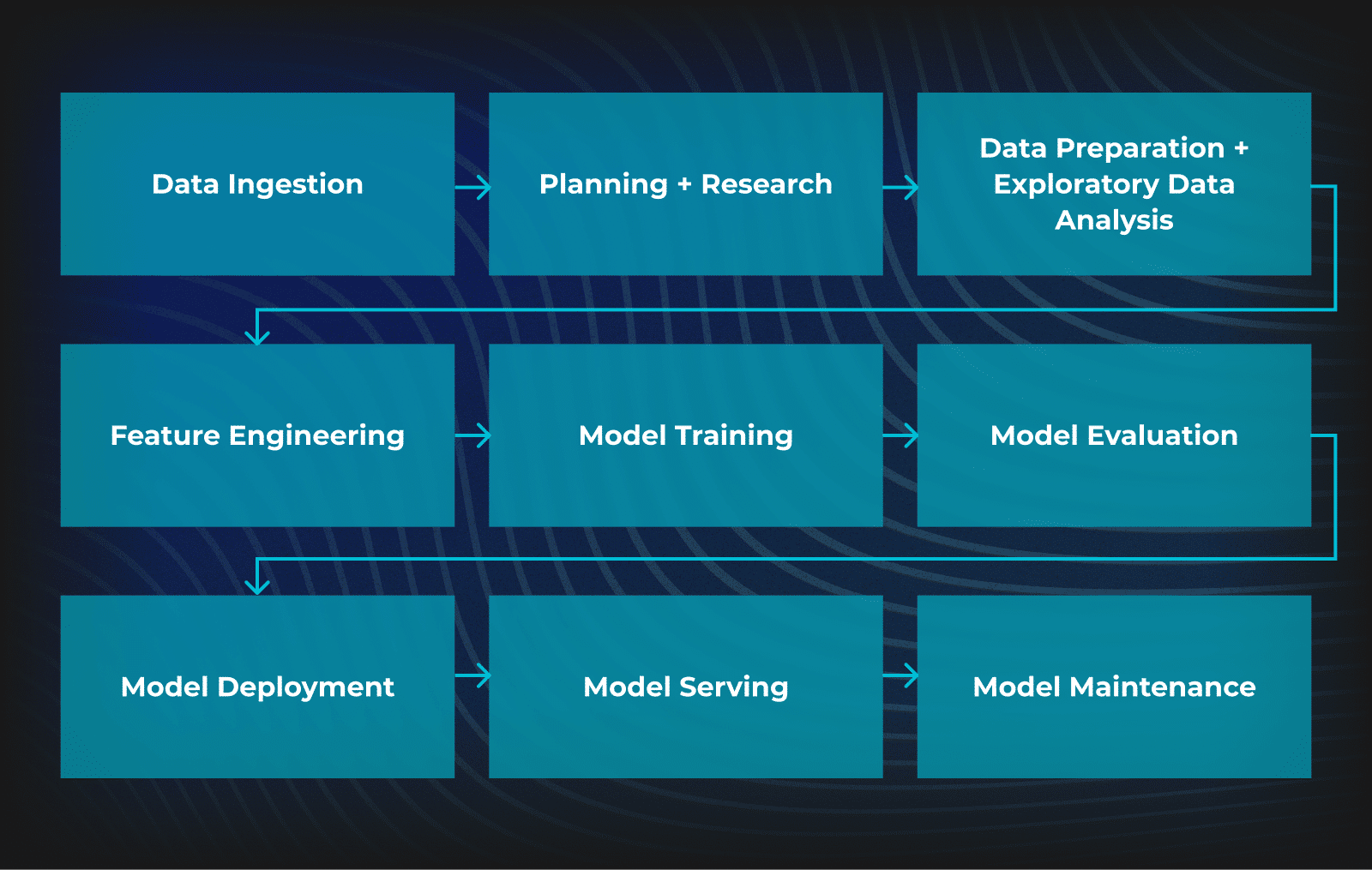 How to Build Machine Learning Teams? | Newxel