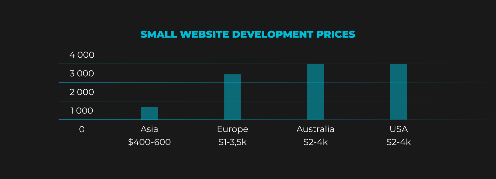 Website Development Costs in 2023: Full Breakdown | Newxel