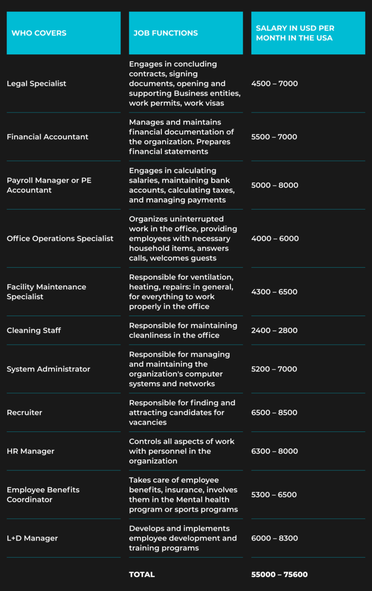 The benefits of offshore software development over in-house teams | Newxel