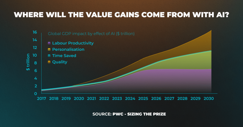 The Power of AI for SMEs | Newxel