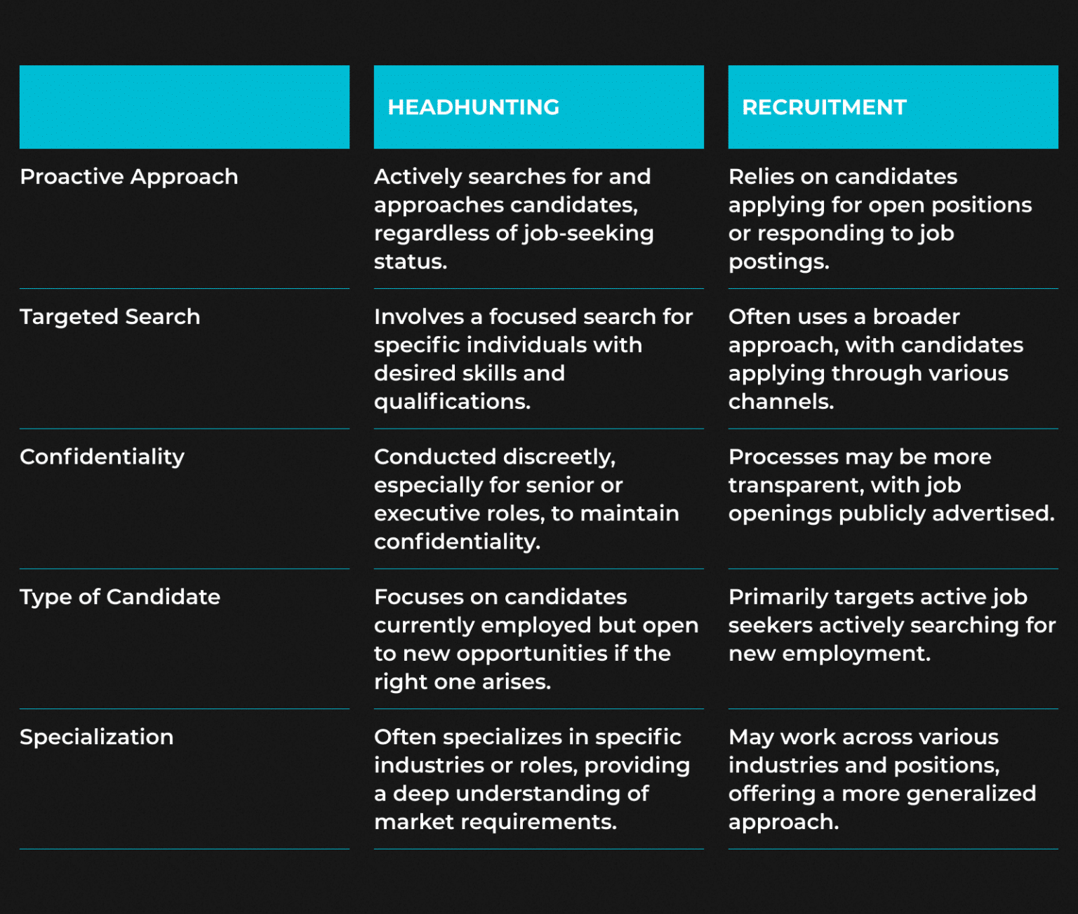 How to Bridge IT Skills Gap Using Headhunters | Newxel