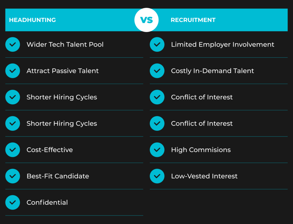 How to Bridge IT Skills Gap Using Headhunters | Newxel