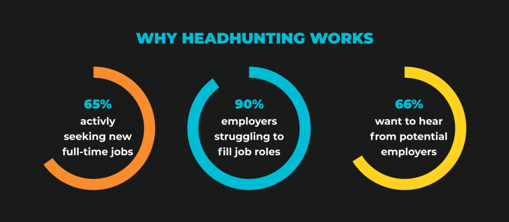 How to Bridge IT Skills Gap Using Headhunters | Newxel