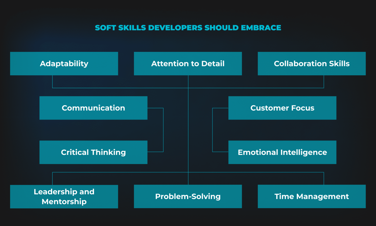 Top 10 Soft Skills to Evaluate During Developer Interviews | Newxel