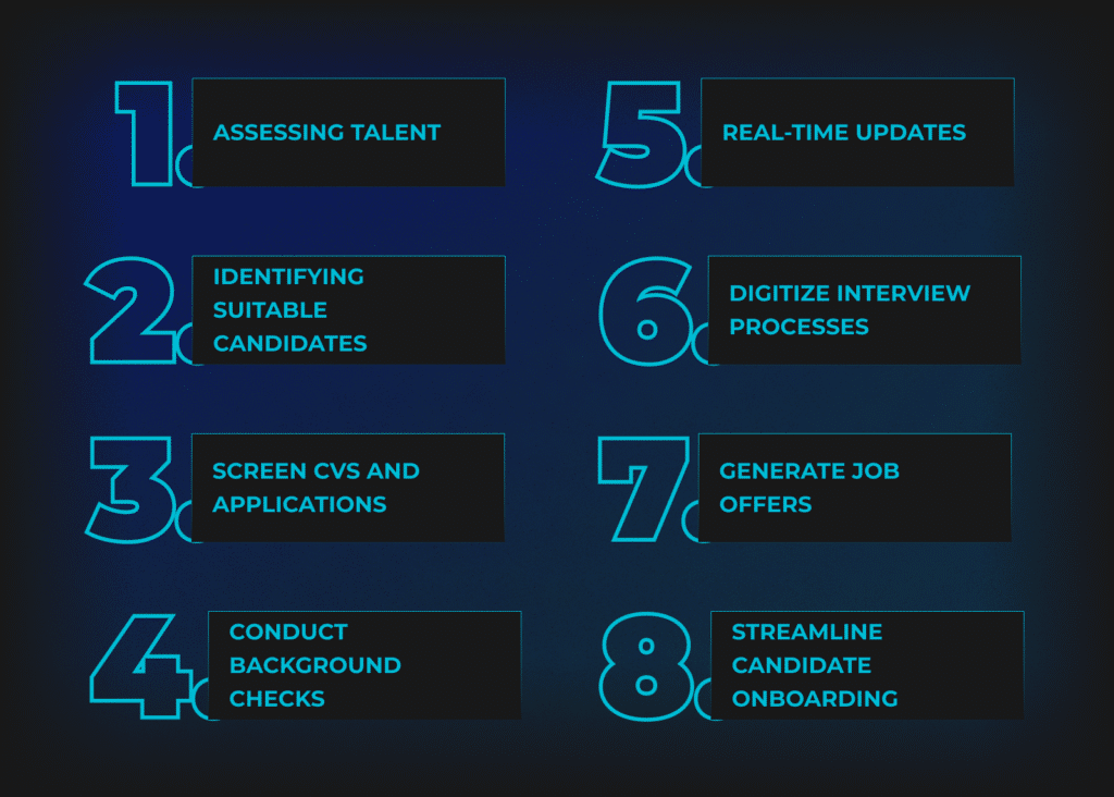 Using AI and Automation to Streamline the Hiring Process | Newxel