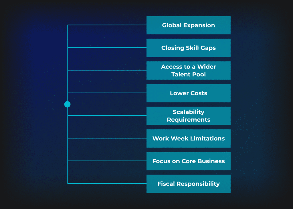 Why Israeli Companies Outsource Offshore Development to Ukraine | Newxel
