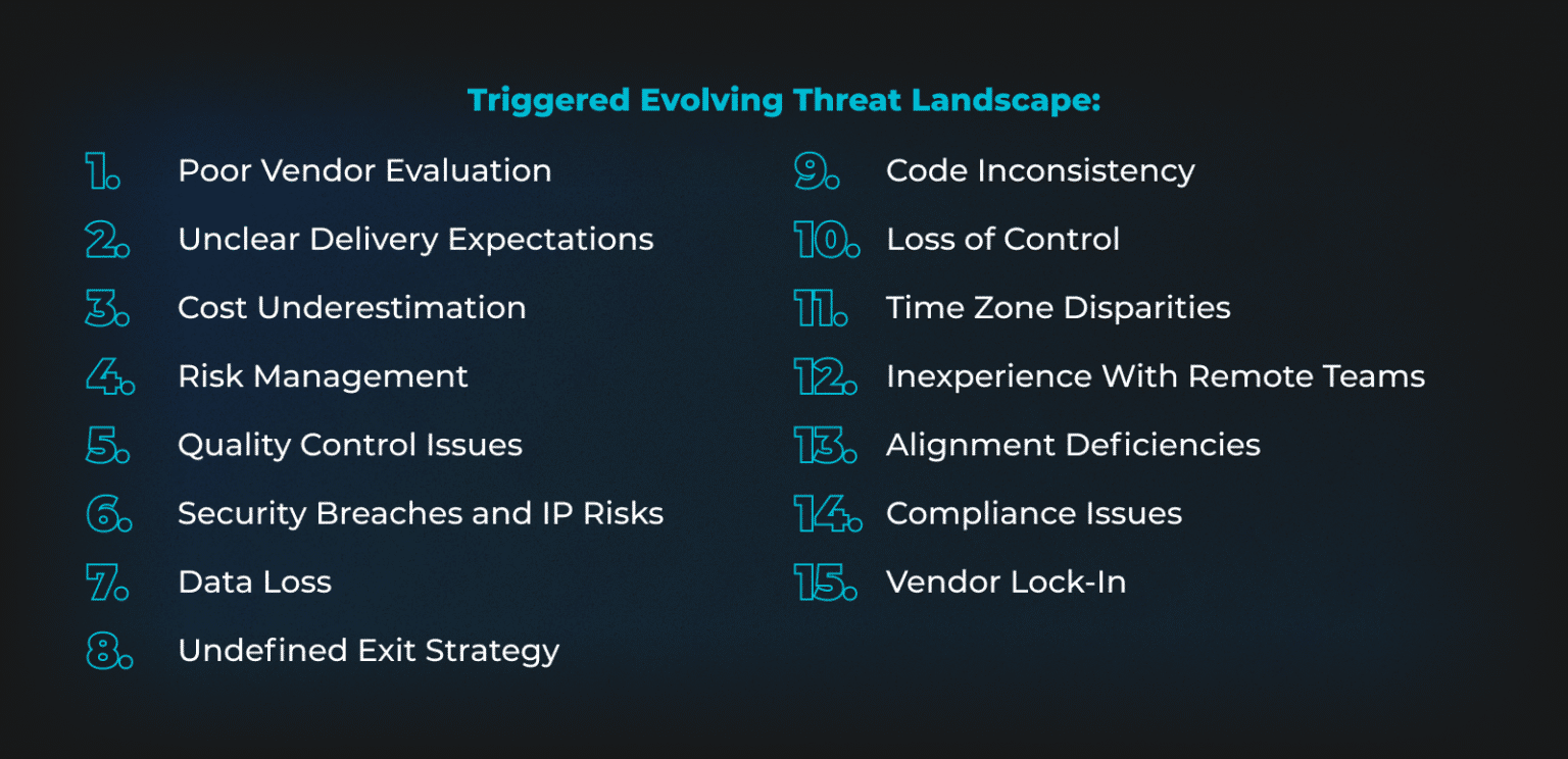 Mitigating Software Development Outsourcing Risks with Staff ...