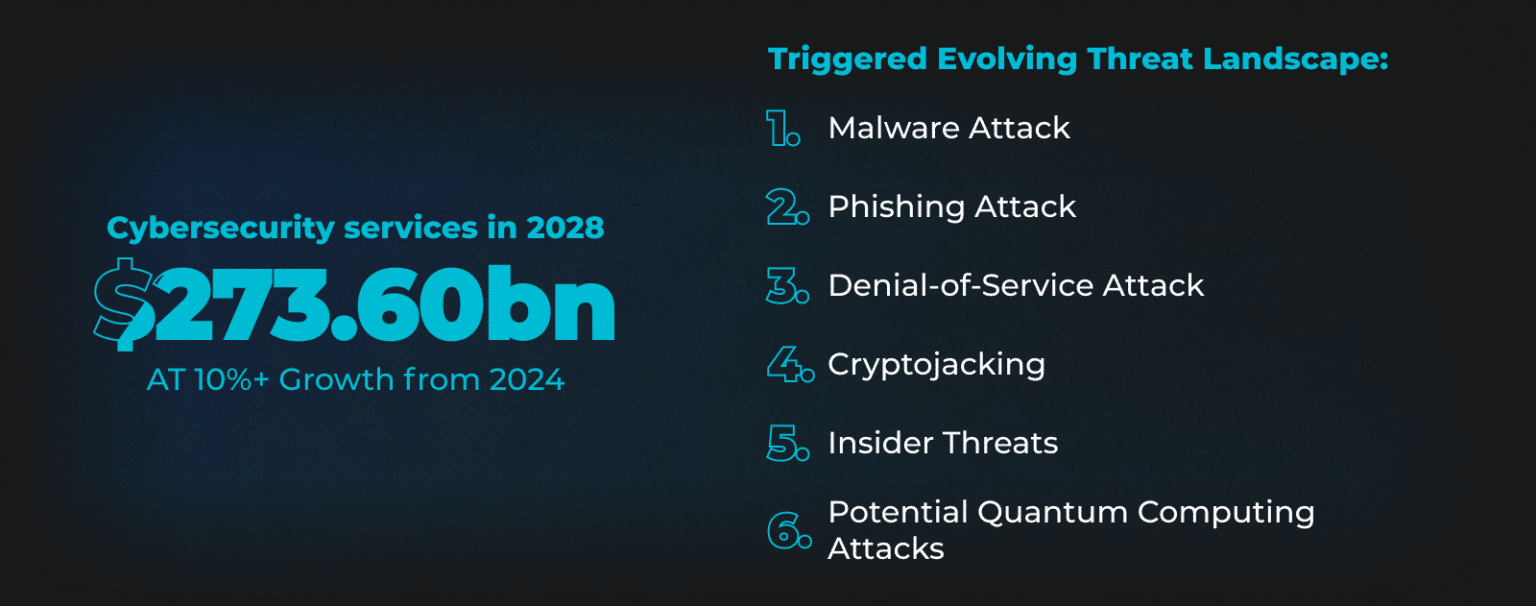 Top 14 Trends Shaping the Future of Cybersecurity in 2024 | Newxel
