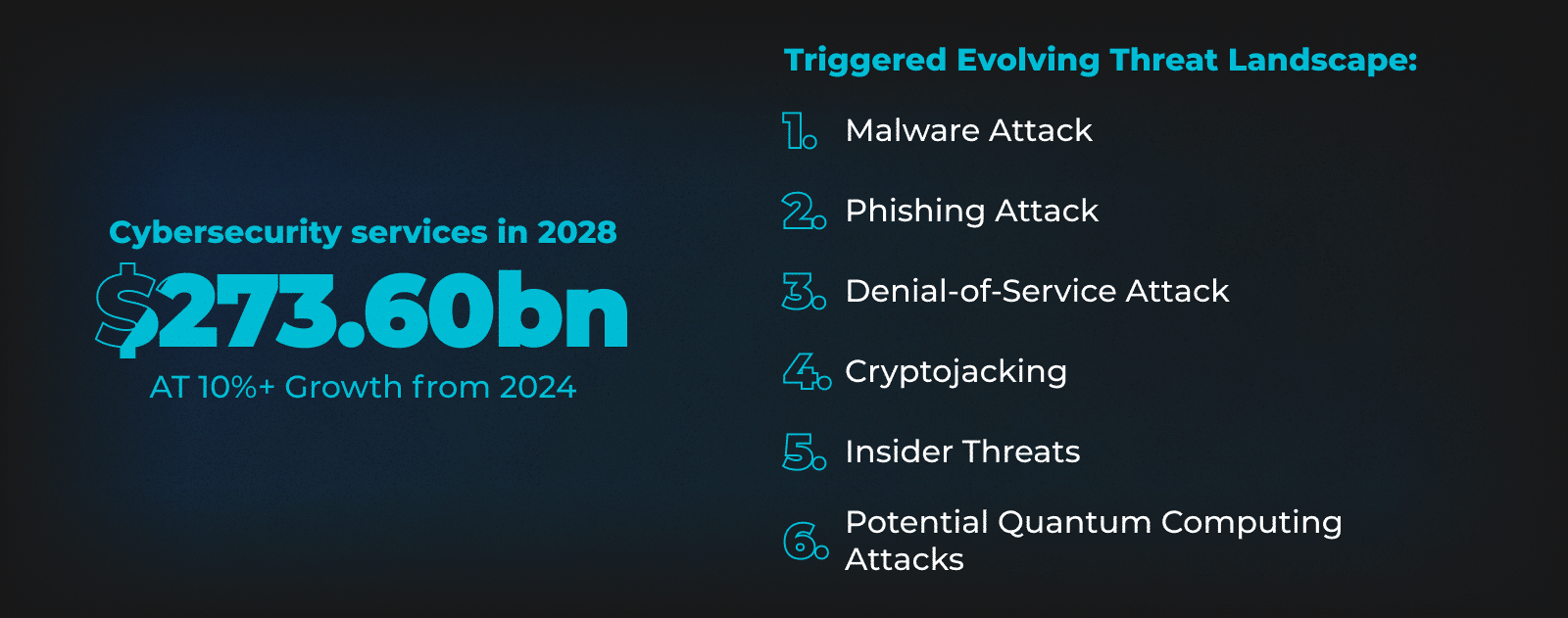 Top 14 Trends Shaping the Future of Cybersecurity in 2024 | Newxel