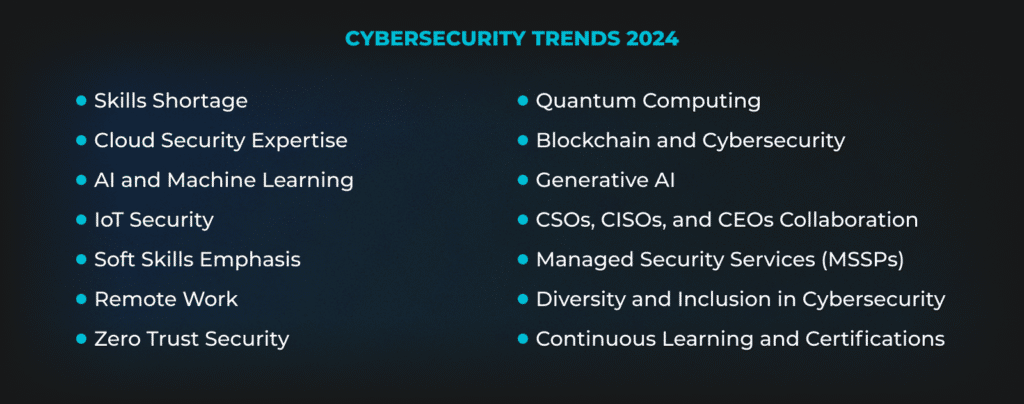 Top 14 Trends Shaping the Future of Cybersecurity in 2024 | Newxel