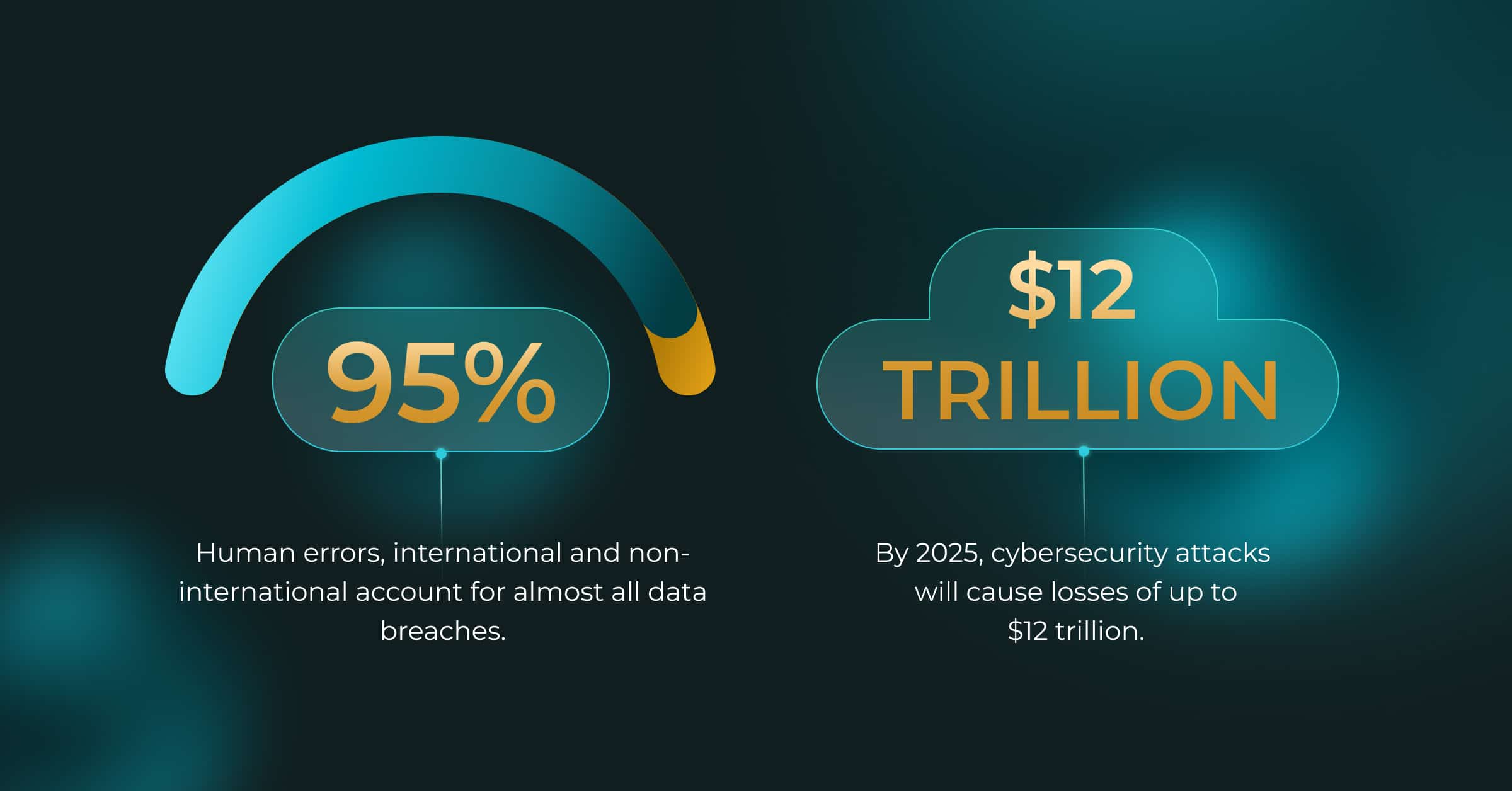 Fostering a Human-Centric Cybersecurity Culture | Newxel