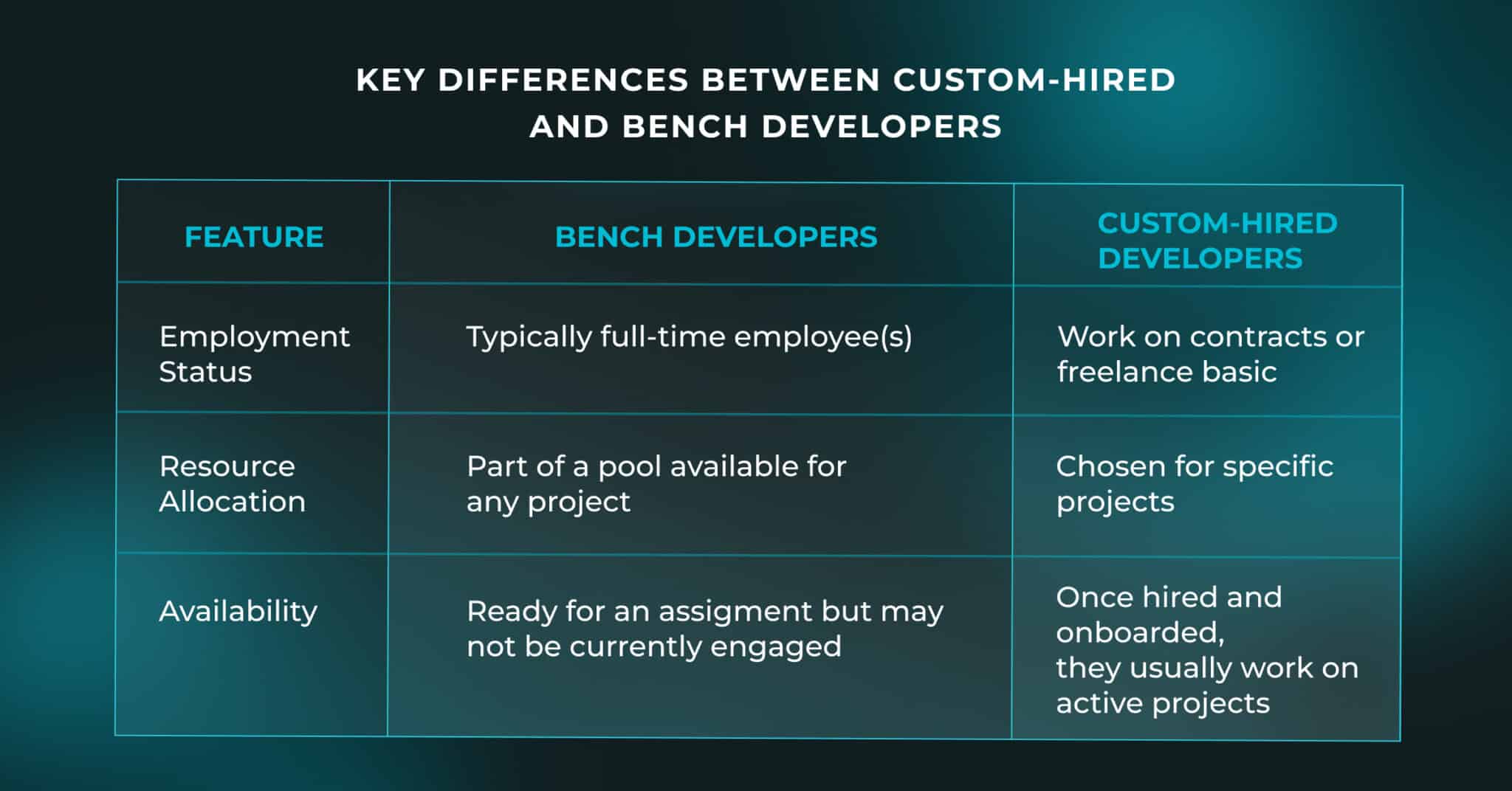 Comparing Custom Software Developers to Bench Developers: Pros, Cons ...