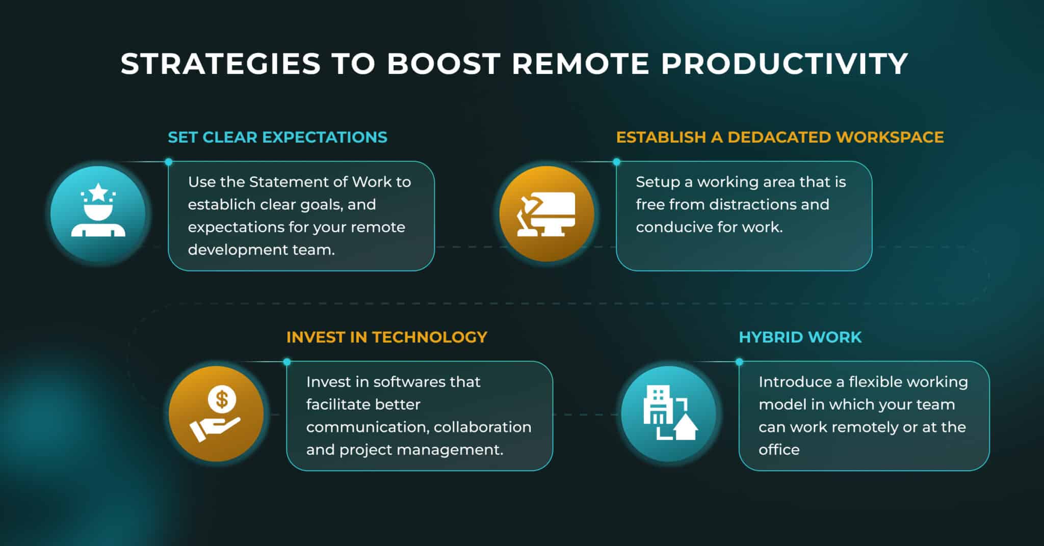 Enhancing Productivity in Remote Teams | Newxel