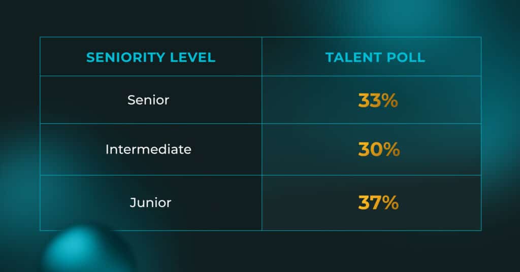 Offshore Software Development: A Guide to Hiring Development Teams In ...