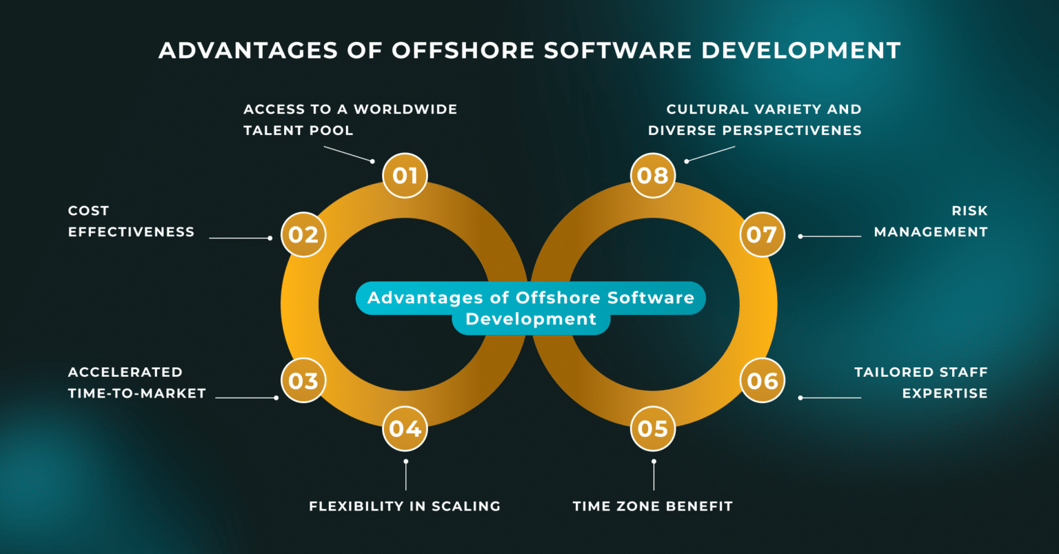 Hiring Developers: Why Businesses Choose Offshore Software Development ...